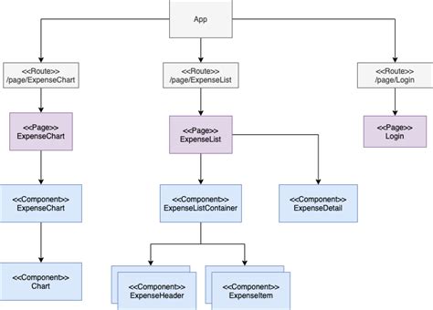 Develop Your Own Expense Tracker App Using React Redux By Gavin Fong Medium