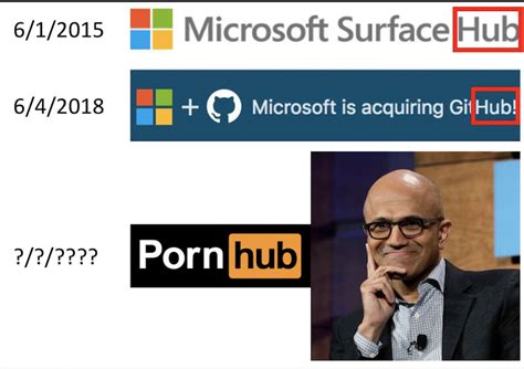 The Hub Rprogramminghumor