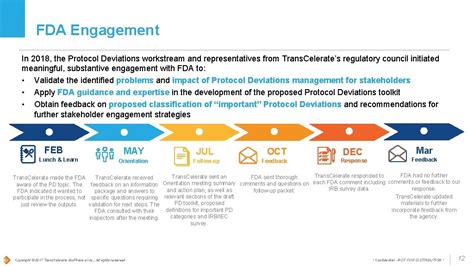Protocol Deviations Initiative Overview For Member Company Use