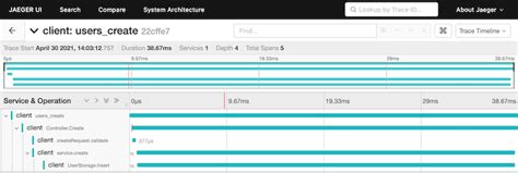 Inanzzz Implementing Opentelemetry And Jaeger Tracing In Golang Api