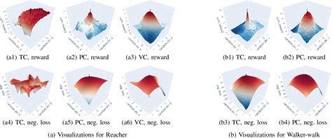 figure 1 from investigating the impact of action representations in