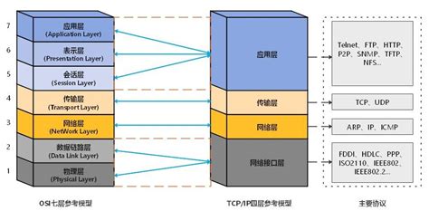 浅谈linux 内核的网络协议栈的基础概括（图例解析） 知乎
