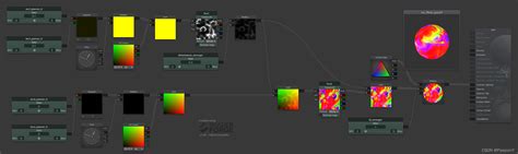 Shader特效之图片波动炫光效果shader 流光特效 Csdn博客