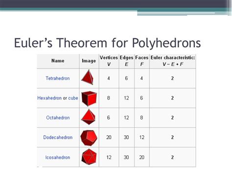 Ppt The Polyhedra Powerpoint Presentation Free Download Id2525077
