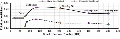 Figure 9 From Behaviour Of Asymmetrical Friction Connections Using Different Shim Materials