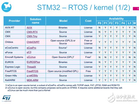 第2章 嵌入式实时操作系统介绍 微波eda网