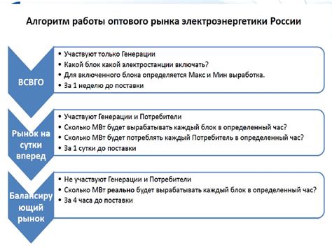 Иерархическая структура оперативно диспетчерского управления презентация онлайн