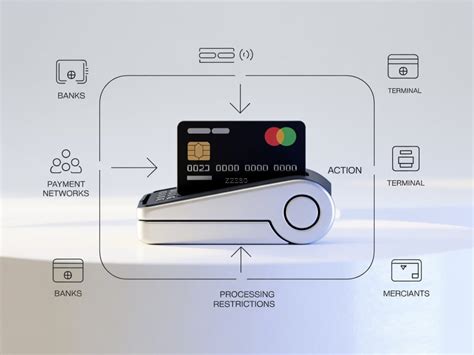 How Emv Makes Decisions Processing Restrictions And Terminal Action Cashless Nomad
