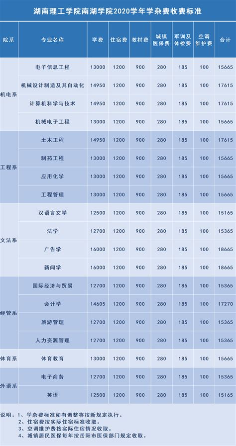 2020湖南省录取丨湖南理工学院南湖学院2020年在湘招生公告 湖南理工学院 招生办公室