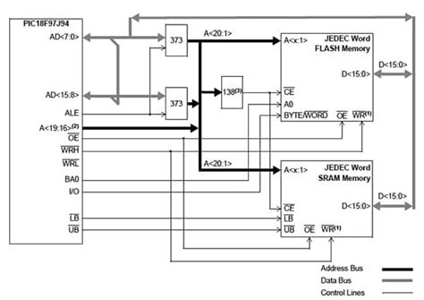 use external memory interfaces wisely digikey