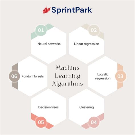 Machine Learning Algorithms Sprintpark