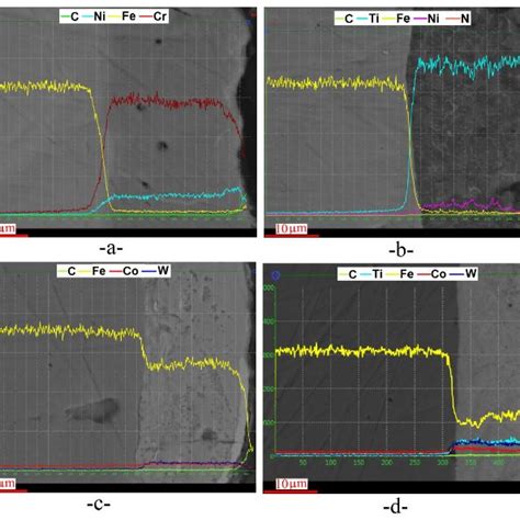 Substrate And Pvd Coating Surface Roughness µm Download Table