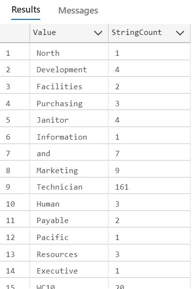 Performance Ssrs Improving The Speed Of String Counts Stack Overflow