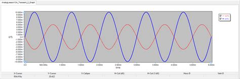 Basic Tutorial Lesson 6 Exploring Simple Rectifier Circuits Using Ideal Transformers Emagtech