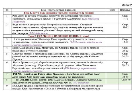 КТП ЗАРУБІЖНА ЛІТЕРАТУРА 5 клас НУШ 2022 2023 н р КТП Зарубіжна література