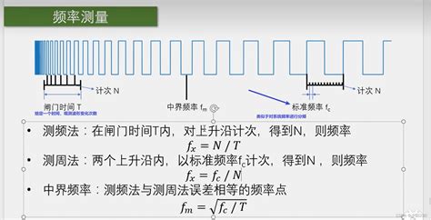 江协科技stm32f103基础 Csdn博客
