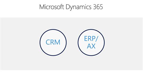 Dynamics 365 Finance Andoperations Pptx