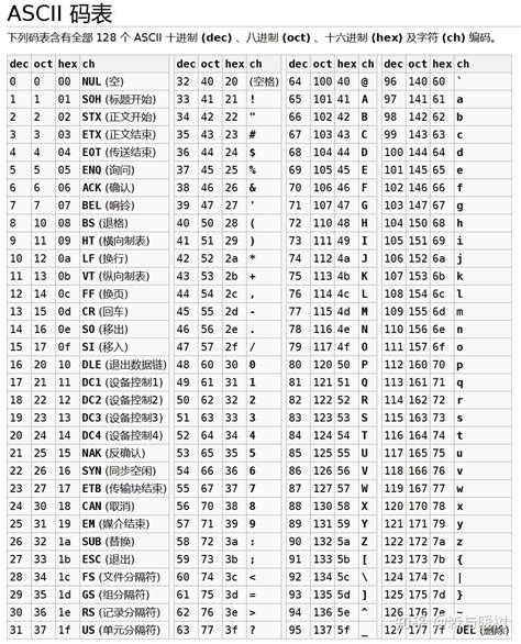 编程基础之——字符与ascii编码 知乎
