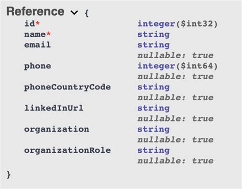 swagger randomly generates nullable properties · issue 185 · fastendpoints fastendpoints · github