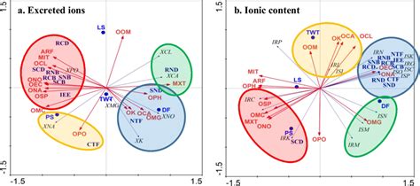 Response Of Soil Physicochemical Properties On Ionic Content And Download Scientific Diagram