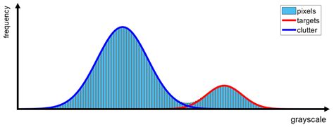 Ship Detection In Sar Images Based On Steady Cfar Detector And