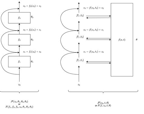GitHub Davudtopalovic Neural Differential Equations Understanding
