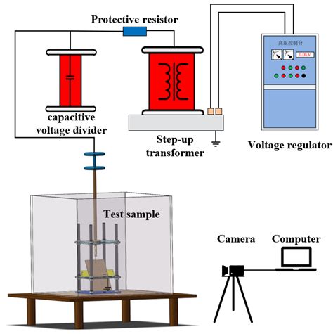 Transformer Discharge Carbon Trace Detection Based On Improved Msrcr Image Enhancement Algorithm