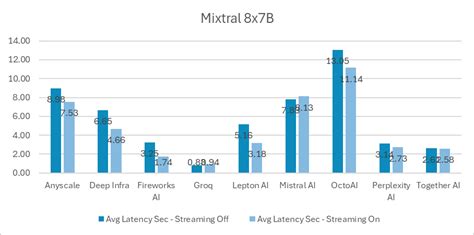 ⚡ llm api latency get started postman api network