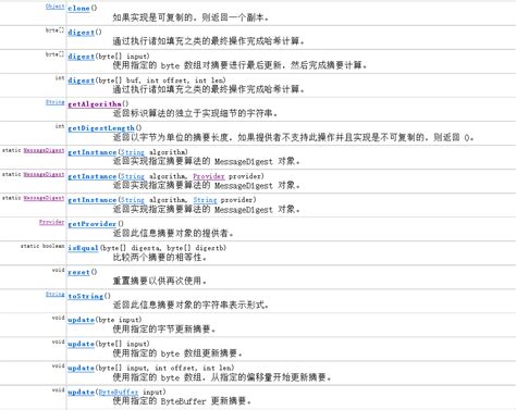 java 中的messagedigest类和mac类的使用 guodaxia 博客园