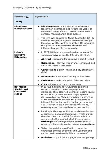 Analysing Discourse Spoken Language A Level Unit Teaching Resources