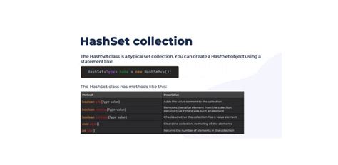 Mayank Negi On Linkedin What Is Hashset In Java Programming In Java