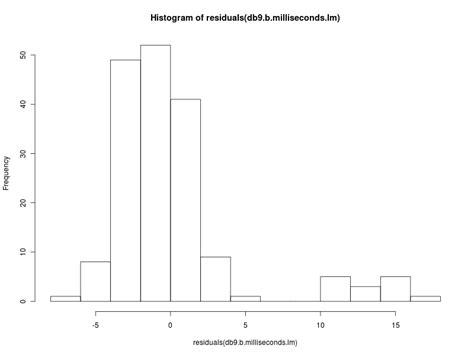 Oracle Performance Troubleshooting And Tuning Response Time Analysis Based On AWR Data