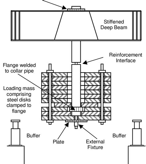 Schematic Of Testing Arrangement Showing The Major Components Download Scientific Diagram