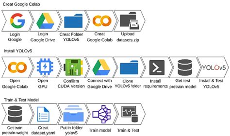 Figure 4 From Deep Learning For Clothing Style Recognition Using Yolov5 Semantic Scholar