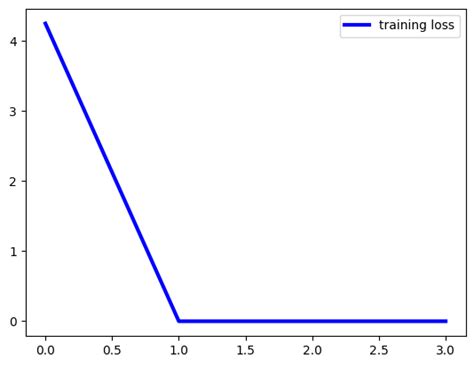 Deep Learning Demo For Time Series With Aeon Aeon 1 0 0 Documentation