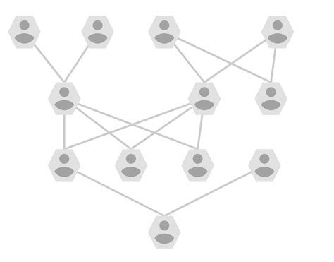 Javascript Cytoscapejs Zigzag Like Edges Stack Overflow
