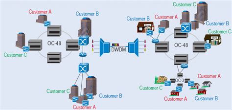 Carrier Ethernet Khrista Dasetra