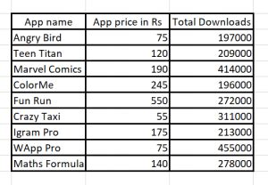 Type C Q2 Consider The Data Given Below And Plot The Required Solutions