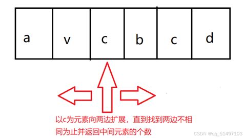 C算法实践05 最长回文子串c 给定一个长度为 N 的字符串 S找到 S 中的最长回文子串longest Palindr Csdn博客