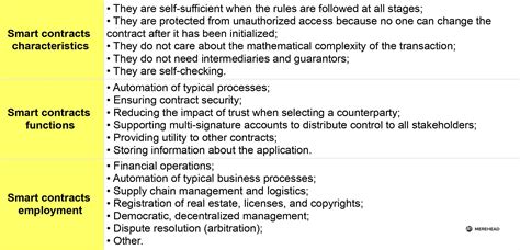 Three Types Of Smart Contracts How To Develop A Smart Contract Merehead