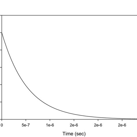 Particle Response Time For 10 M Particles In Water Specific Gravity