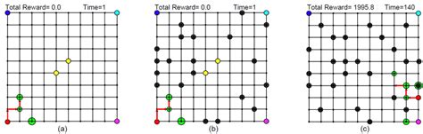 Snapshots Of The Environment At Different Time Instants The Robots Download Scientific