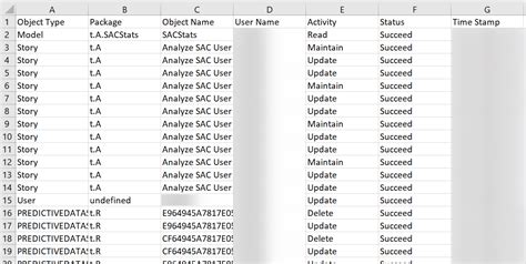Sap Analytics Cloud Sac Analyzing Usage Colle Sap Community