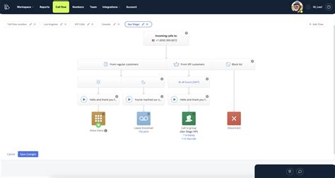 Call Center Software For Schools And Colleges Mightycall