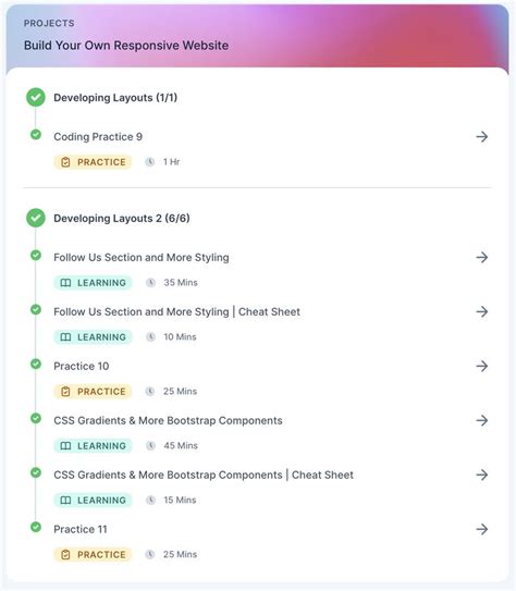Day15 30daysofcodechallenge 30daysofcodechallenge Codingjourney Dhatrish Chowdary Nettem