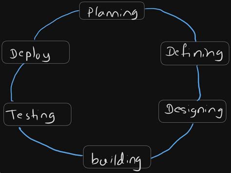 K Subramanyeshwara On Linkedin 100daysofcode Frontend Javascript 100daysofcode