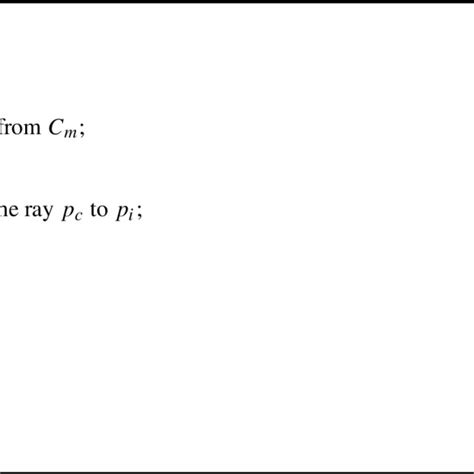 the polar ray length plot of the convex hull mask and the original