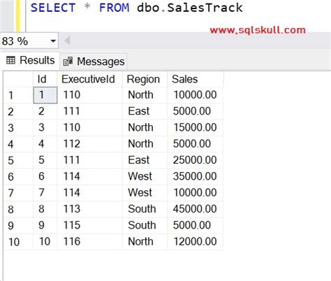 Aggregate Transformation Basic Mode In Ssis Sql Bi Tutorials