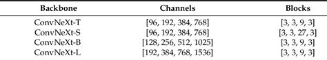 table 1 from cluster locating algorithm based on deep learning for