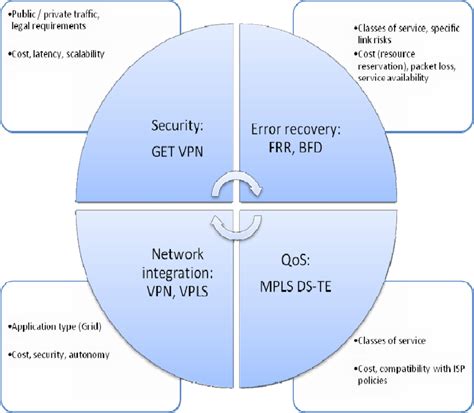 A Method For Adjusting Mpls Network Policies Download Scientific Diagram